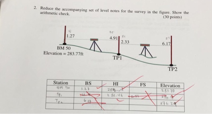 Solved Reduce the accompanying set of level notes for the | Chegg.com