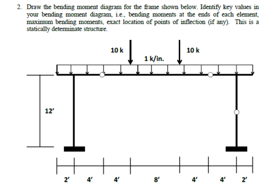 Solved 2. Draw the bending moment diagram for the frame | Chegg.com