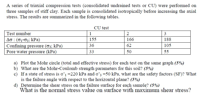 Solved A series of triaxial compression tests (consolidated | Chegg.com