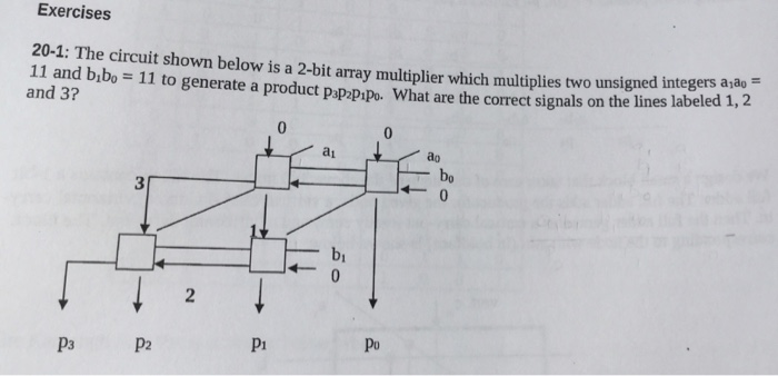 Solved The circuit show is a 2-bit array multiplier which | Chegg.com