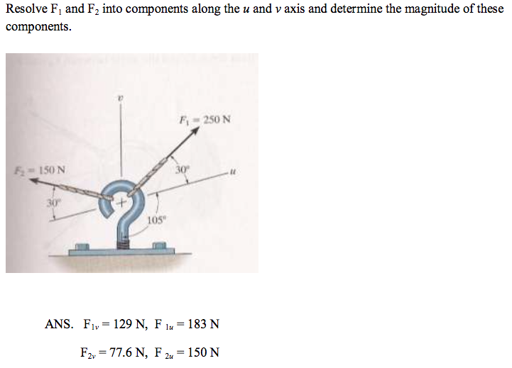 Solved Resolve F_1 and F_2 into components along the u and v | Chegg.com