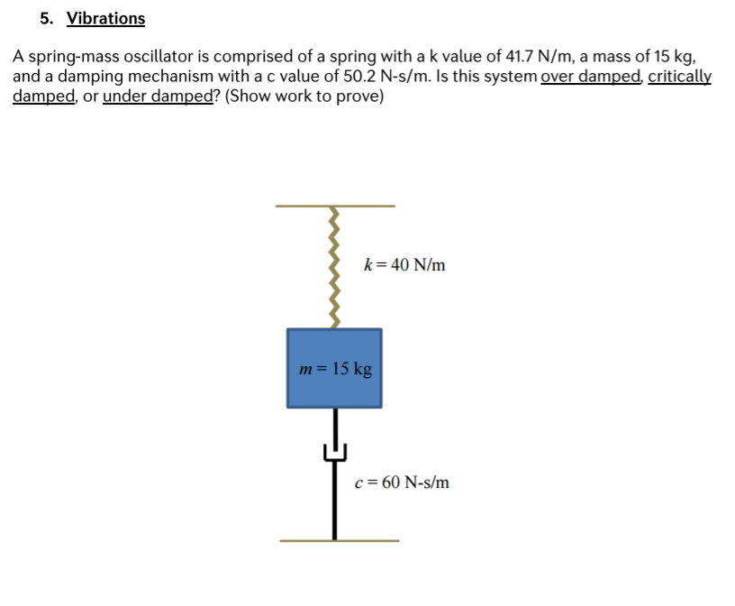 Solved A spring-mass oscillator is comprised of a spring | Chegg.com
