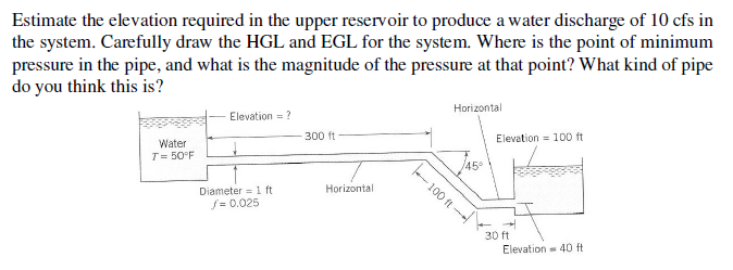 Solved Estimate the elevation required in the upper | Chegg.com