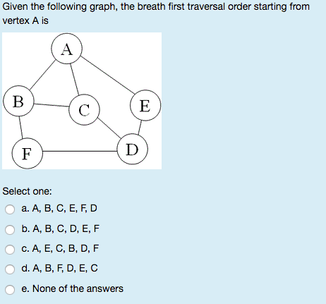 Solved 10. Consider the statement "Every connected graph has | Chegg.com