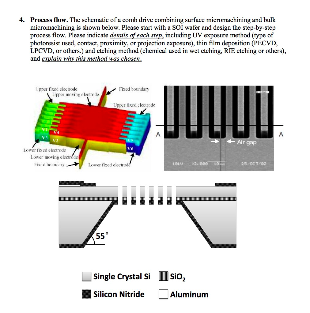 Process flow. The schematic of a comb drive combining | Chegg.com