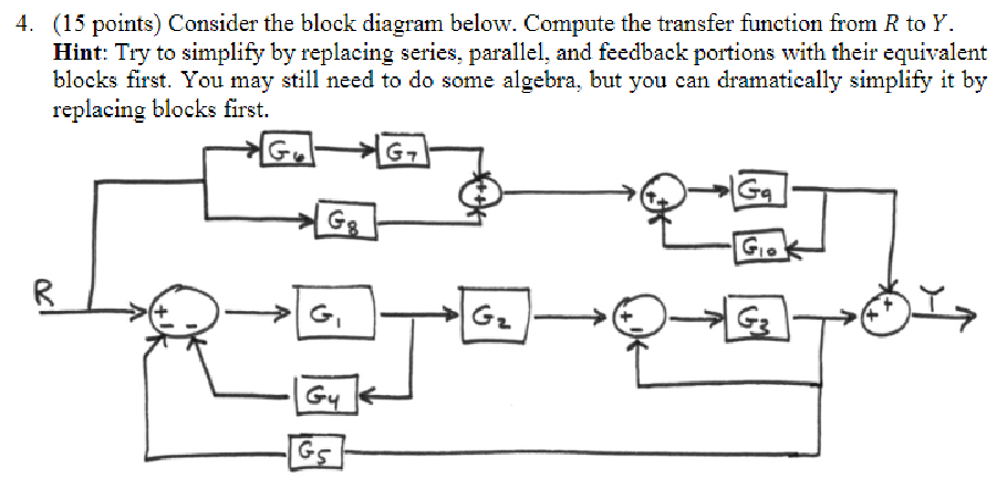Solved Consider the block diagram below. Compute the | Chegg.com