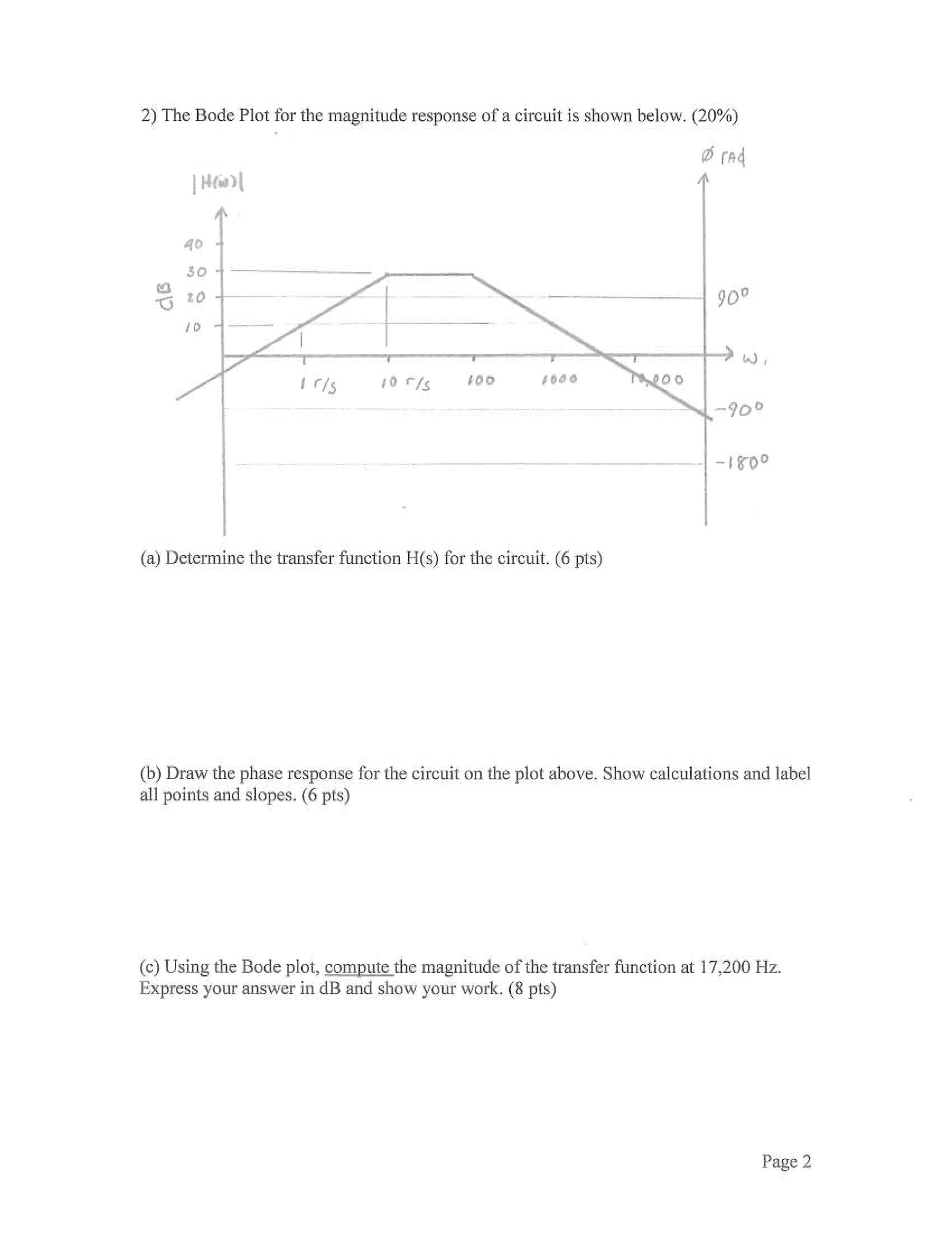 Solved 2) The Bode Plot for the magnitude response of a | Chegg.com