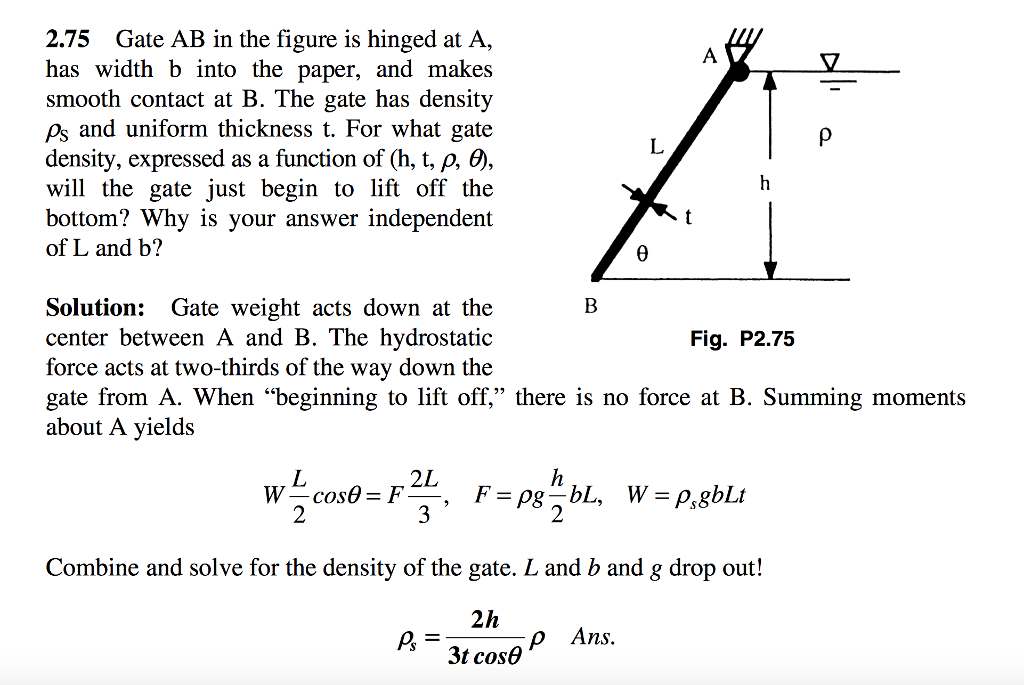 Solved Gate AB in the figure is hinged at A, has width b | Chegg.com