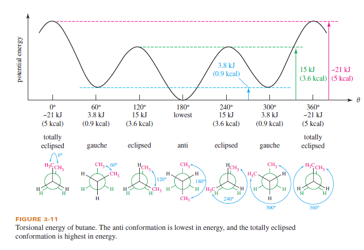 39 butane energy diagram