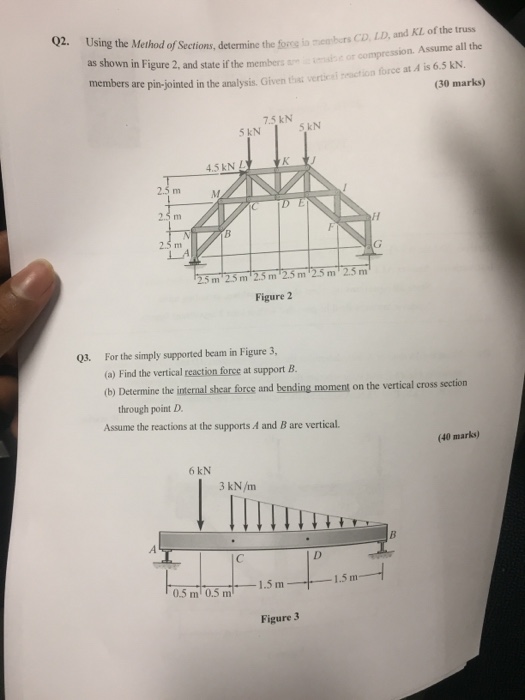 Solved Using the Method of sections, determine the force in | Chegg.com