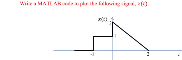 Solved Write a MATLAB code to plot the following signal, | Chegg.com