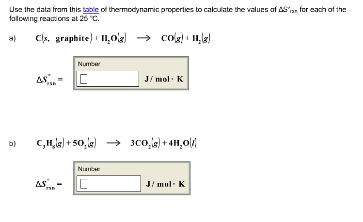 Solved Use the data from this table of thermodynamic | Chegg.com