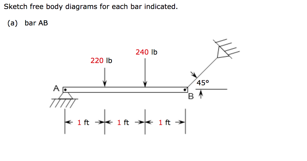 Solved Sketch free body diagrams for each bar indicated (a) | Chegg.com