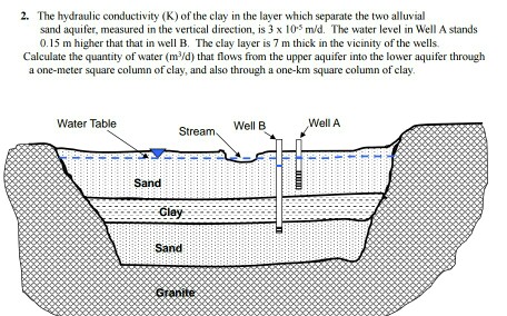 Solved The hydraulic conductivity (K) of the clay in the | Chegg.com