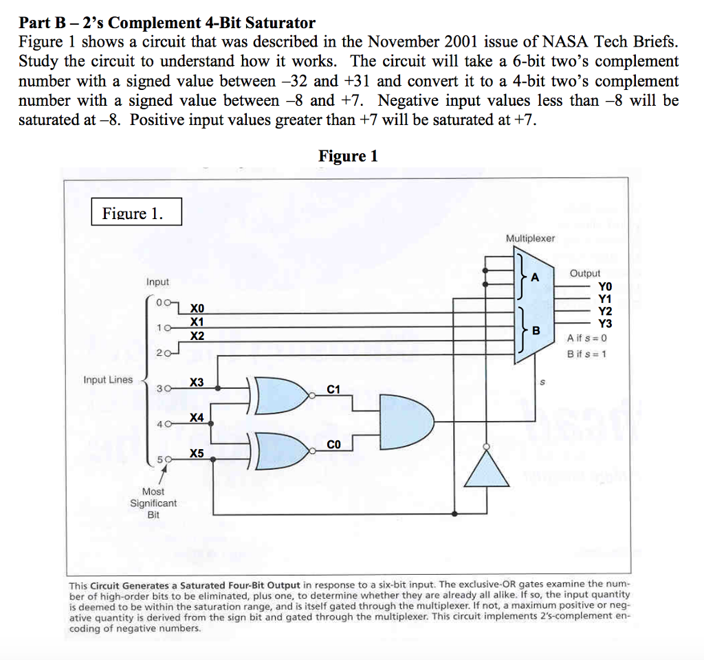 Solved 1. First convert the decimal input values in Table 1 | Chegg.com