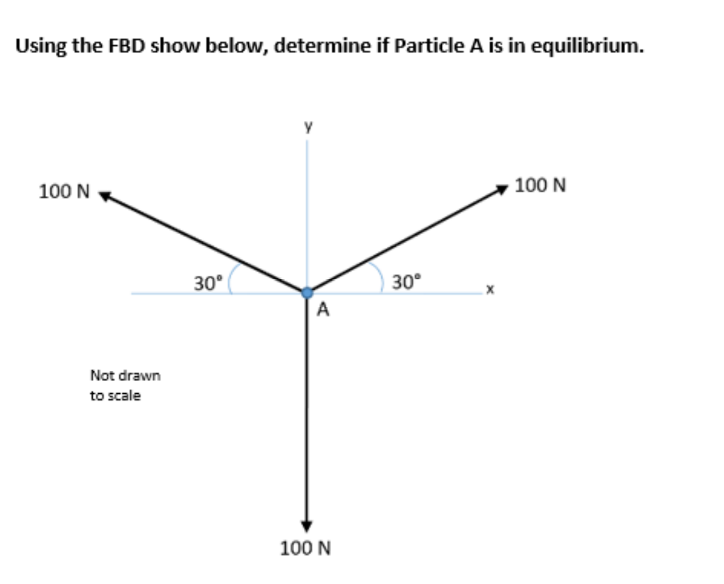 Solved Using the FBD show below, determine if Particle A is | Chegg.com
