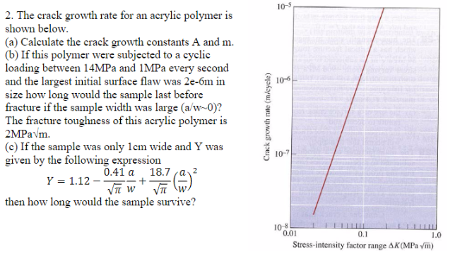 Solved 10-5 2. The crack growth rate for an acrylic polymer | Chegg.com