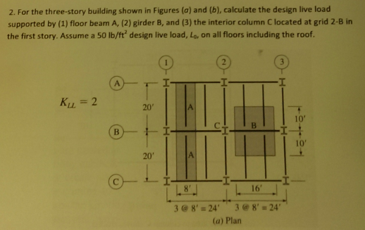 Solved 2. For the three-story building shown in Figures (a) | Chegg.com