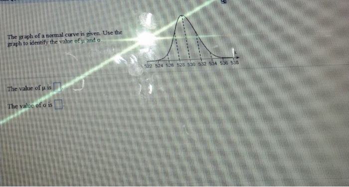 Solved The graph of a normal curve is given. Use the graph | Chegg.com