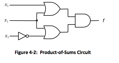 Solved X2 Figure 4-2: Product-of-Sums Circuit | Chegg.com