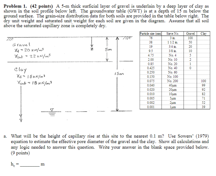 Solved Problem 1. (42 points) A 5-m thick surficial layer of | Chegg.com