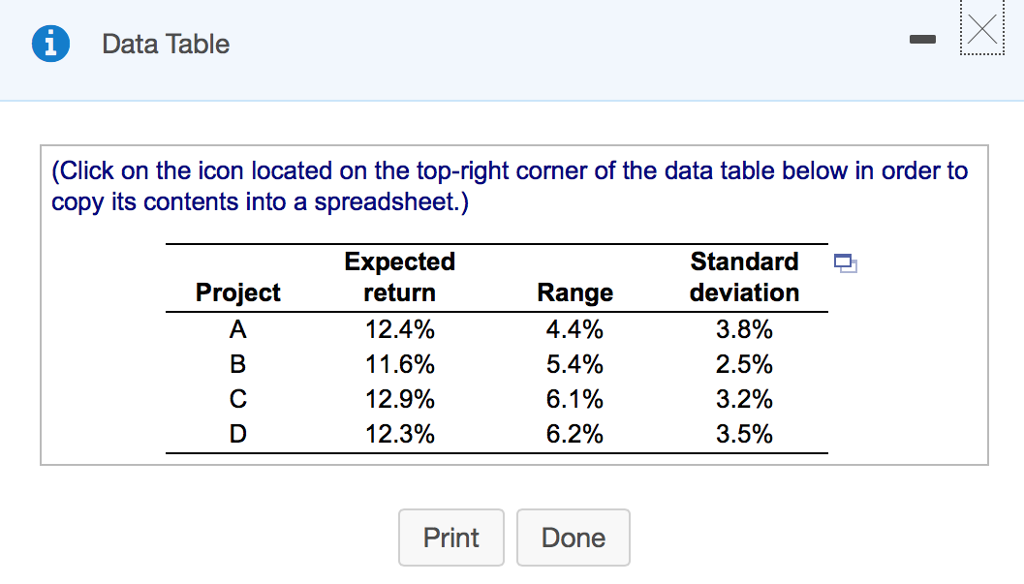 Solved Standard deviation versus coefficient o variation as | Chegg.com
