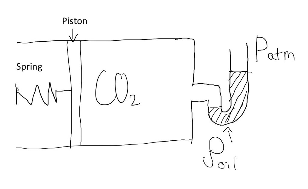 Solved A vertical piston cylinder is filled with a gas. The | Chegg.com