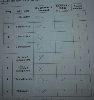 Solved Based on the " sn2 reactions with NaI" table below: | Chegg.com