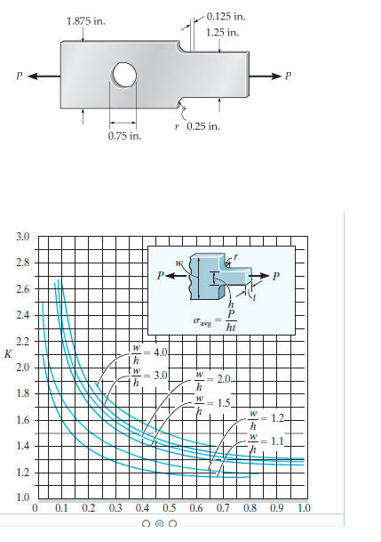 Solved Determine the maximum normal stress developed in the | Chegg.com