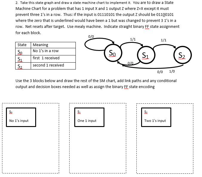 Solved Take this state graph and draw a state machine chart | Chegg.com