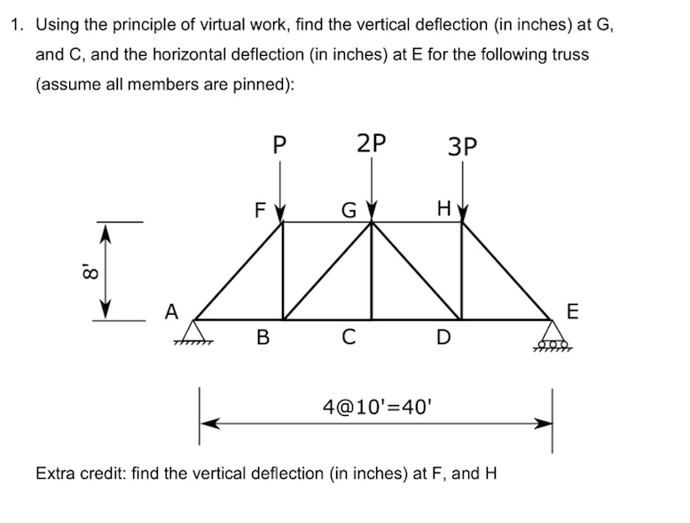 Solved Using the principle of virtual work, find the | Chegg.com