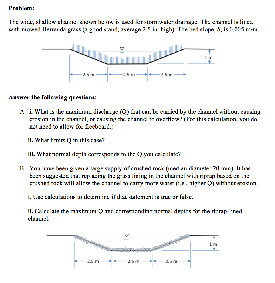 Solved Problem: The wide, shallow channel shown below is | Chegg.com