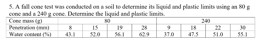 Solved A fall cone test was conducted on a soil to determine | Chegg.com
