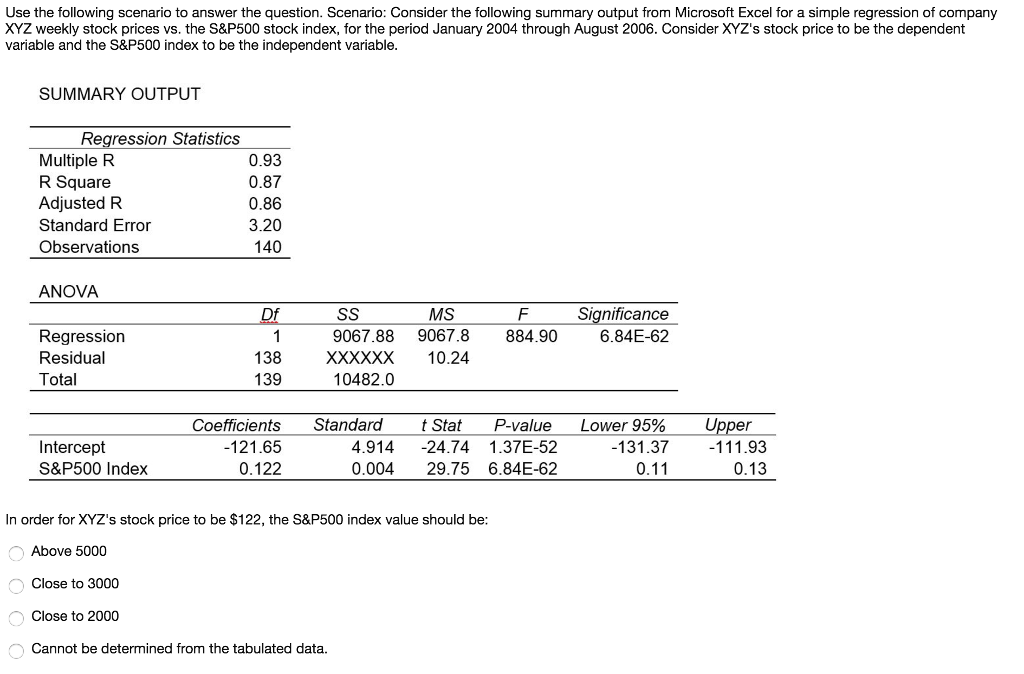Solved Use the following scenario to answer the question. | Chegg.com