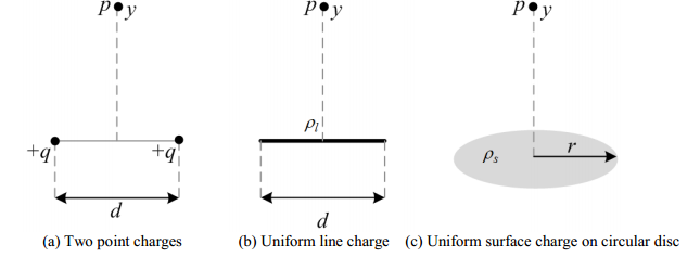 Solved Part I Calculate the electric scalar potential (V) at | Chegg.com