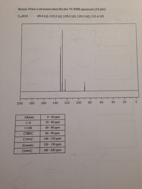 Solved Draw a structure that fits the ^13C NMR spectrum. | Chegg.com