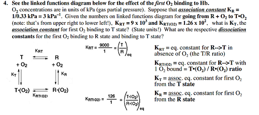 Sec the linked functions diagram below for the effect | Chegg.com
