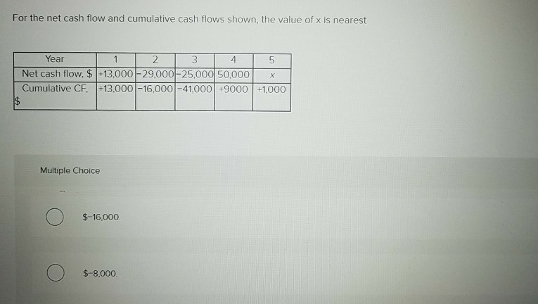 Solved For the net cash flow and cumulative cash flows | Chegg.com