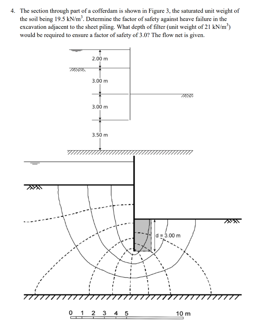 Solved The section through part of a cofferdam is shown in | Chegg.com