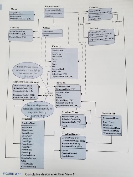 Solved I need to make the following changes to the database | Chegg.com