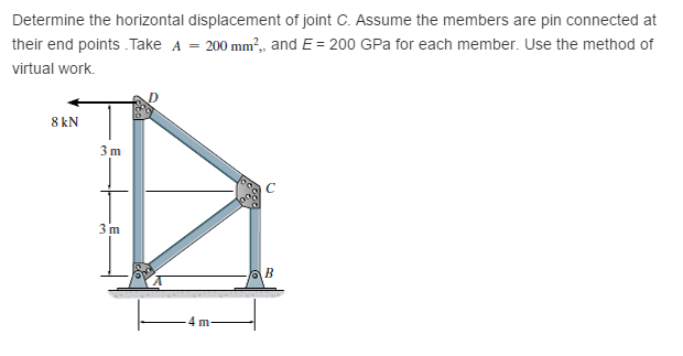 Solved Determine the horizontal displacement of joint C. | Chegg.com