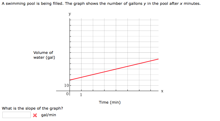 Solved A swimming pool is being filled. The graph shows the | Chegg.com