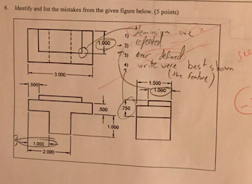Solved 6. Identify and list the mistakes from the given | Chegg.com