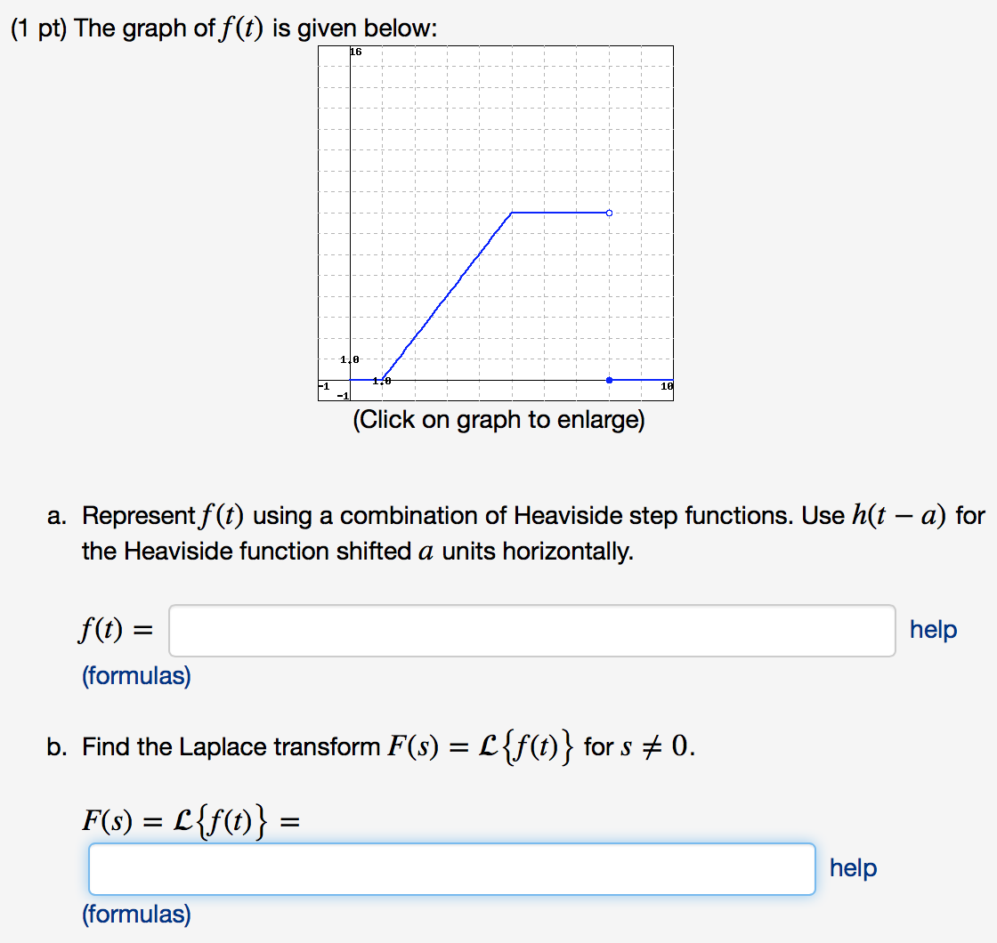 Solved The graph of f(t) is given below: a. Represent f(t) | Chegg.com