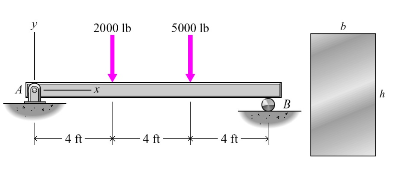 Solved A beam with a solid rectangular cross section (see | Chegg.com