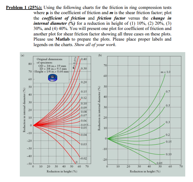 Compression Test Chart: A Visual Reference of Charts | Chart Master