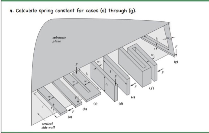Calculate spring constant for cases (a) through (g). | Chegg.com