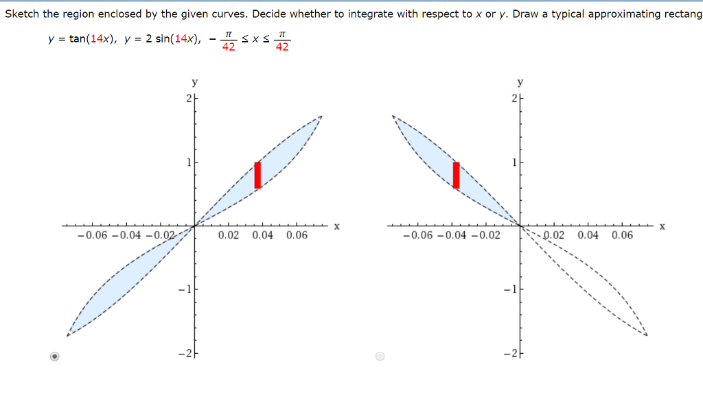 Solved de whether to integrate with respect to x or y. Draw | Chegg.com