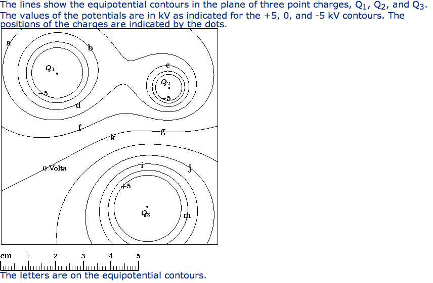 The lines show the equipotential contours in the | Chegg.com