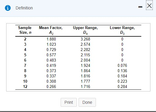 Solved A process that is considered to be in control | Chegg.com